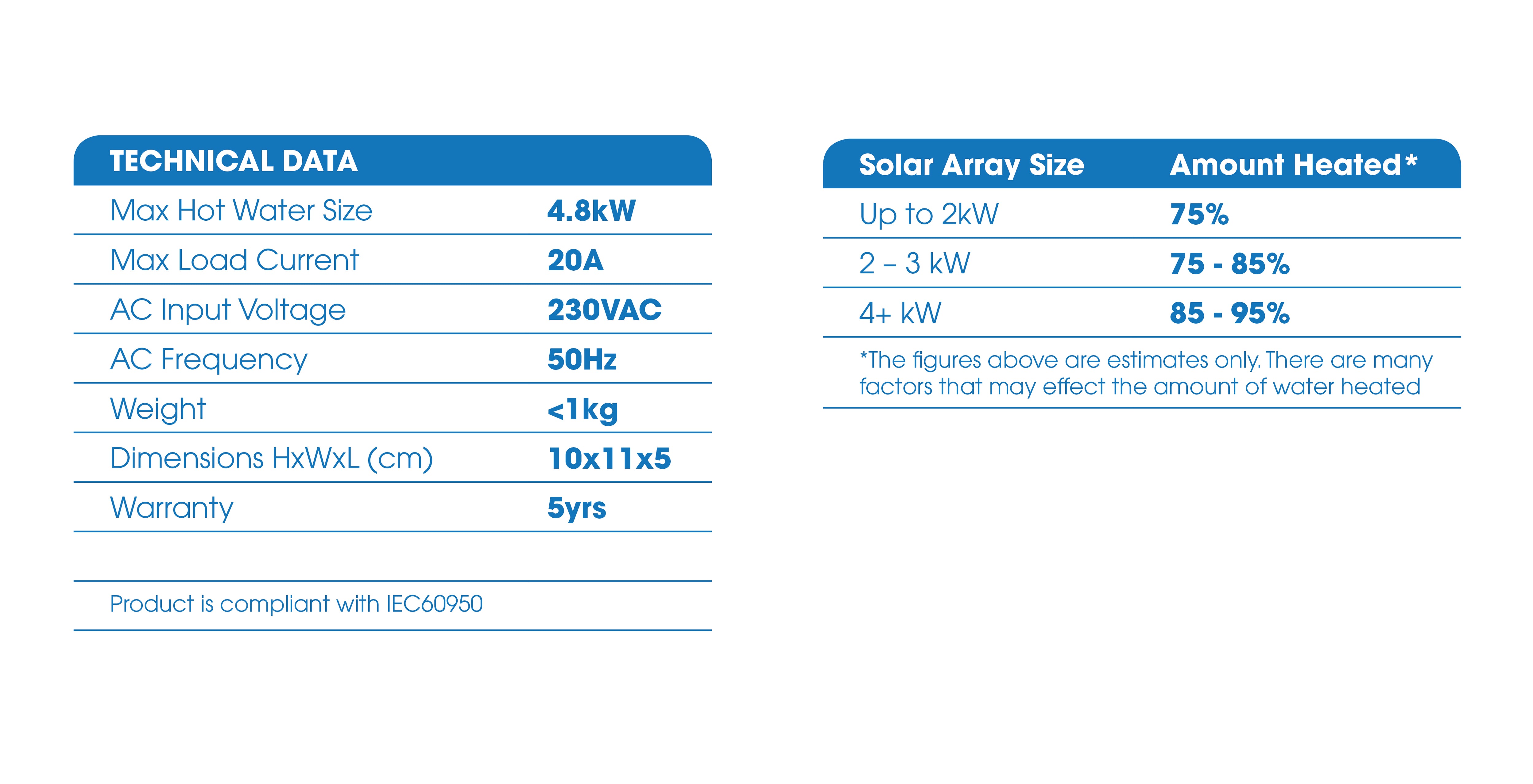 Catch Green Solar Diverter — Ideal Electrical Suppliers Limited